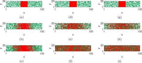 Figure 8 From Swapping In Lattice Based Cell Migration Models