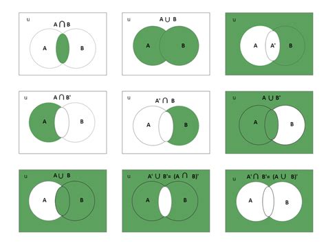 B U C Venn Diagram Venn Diagram Symbols 3 Circles