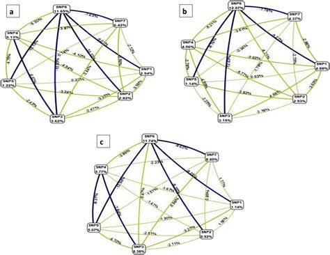 Multi Dimensionality Reduction The Entropy Model Analysis Performed Download Scientific