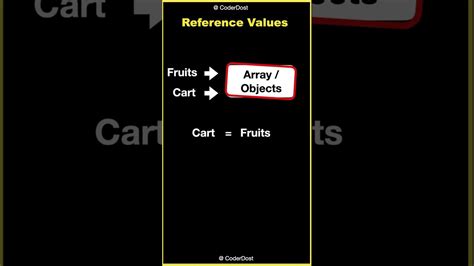 Javascript Reference Types Javascript Shorts Hindi Javascript Interview Questions Youtube