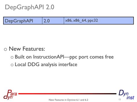 ppt new features in dyninst 6 1 and 6 2 powerpoint presentation free download id 9610599