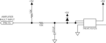 Amplifier Fault Inputs