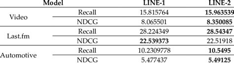 The Experimental Results Of First Order Similarity And Second Order Download Scientific Diagram