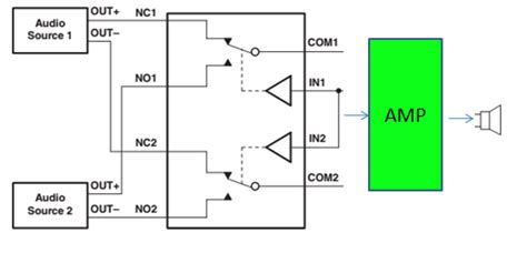 Survey SPDT Analog Switch For Audio Switches Multiplexers Forum Switches Multiplexers