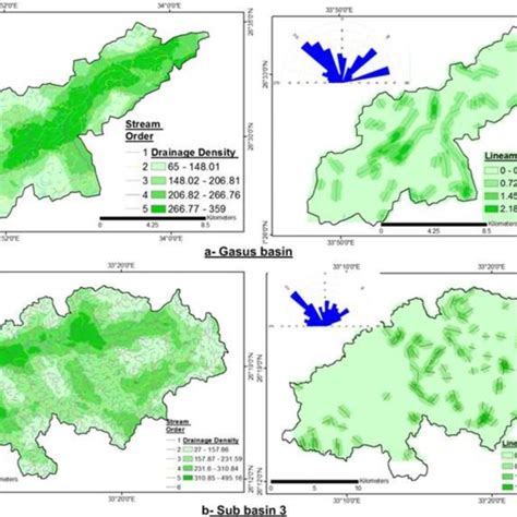 Pdf Watershed Delineation And Morphometric Analysis Using Remote
