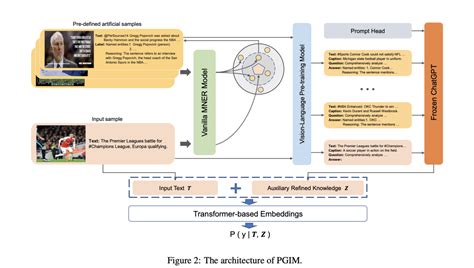 《large Language Models For Generative Information Extraction A Survey