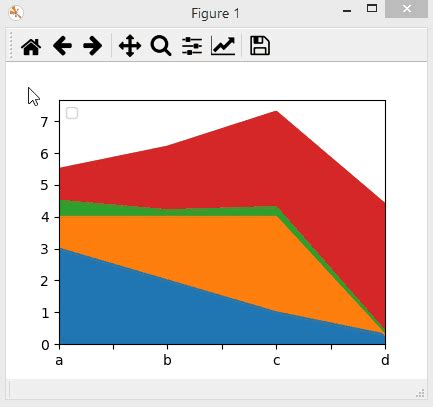 Python Dynamic Labels In Matplotlib Stacked Area Chart Stack Overflow