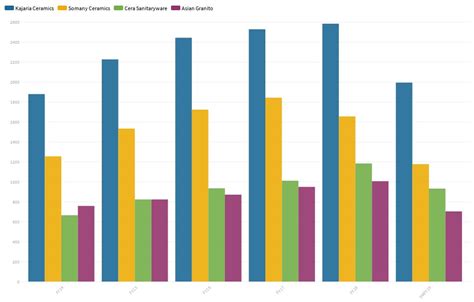 Column Chart Flourish