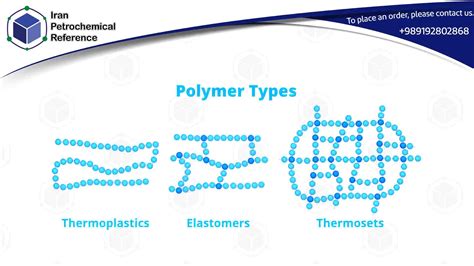 Types Of Polymers مرجع پتروشیمی ایران