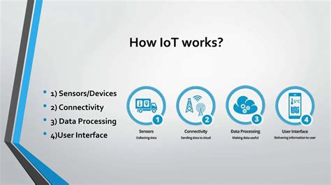 Iot Internet Of Things Industrial Revolution 4 0 Ppt Pptx