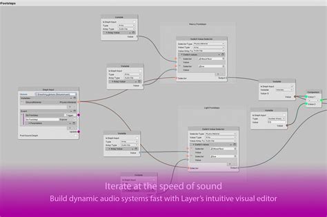 Layers Audio A Node Based Visual Editor For Dynamic Audio Systems