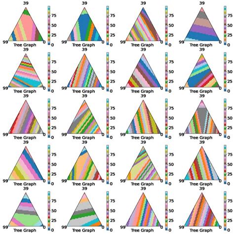 Classification Regions In The Probability Simplex Of 3 Class Download Scientific Diagram Classification Regions In The Probability Simplex Of 3 Class Download Scientific Diagram