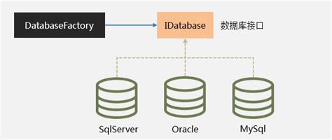 asp webapi快速开发框架 mvc框架 app微信小程序后端框架 服务端框架 标准版v1 0
