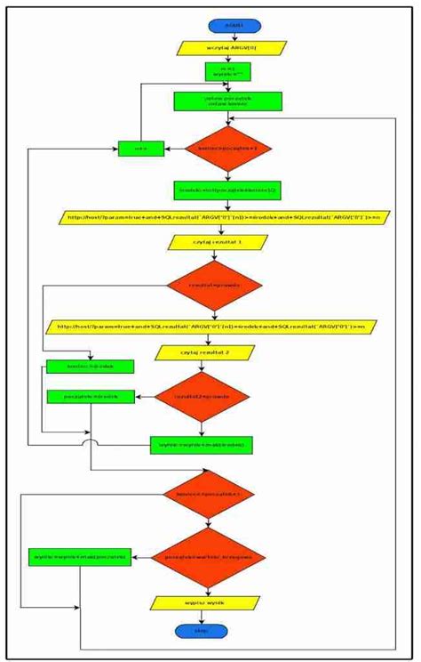 Sql Injection Cz5 Cyberwiedzapl Cyberbezpieczeństwo Bez Tajemnic