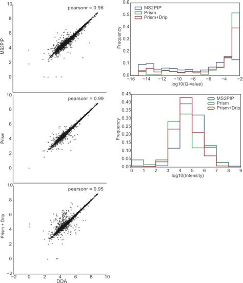 Application To Spectral Library Generation For Dia Data Analysis Left