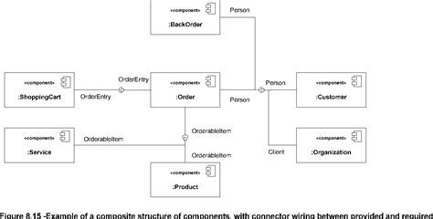 Figure 8 15 Example Of A Composite Structure Of Components With Connector Wiring Between