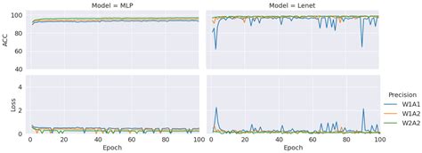 Fpga Qnn Quantized Neural Network Hardware Acceleration On Fpgas