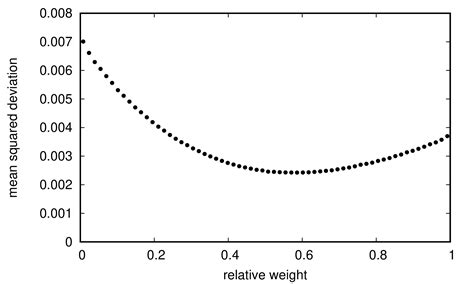 The Variance Of The Weighted Median And Optimal Weights Cross Validated