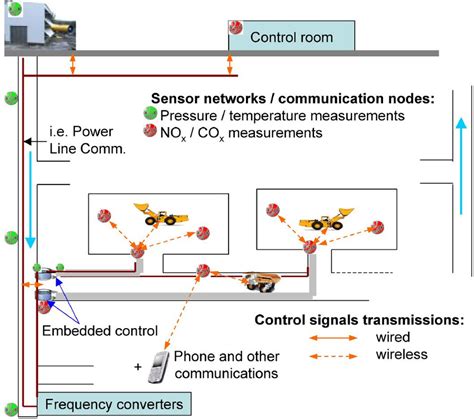 Proposed Automation Architecture Download Scientific Diagram