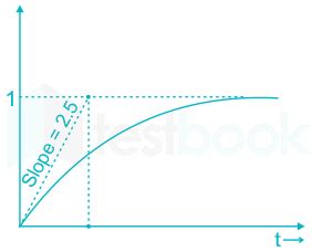 Bandwidth MCQ Free PDF Objective Question Answer For Bandwidth Quiz Download Now