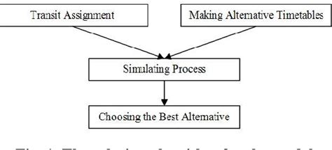 Figure 1 From Creating Bus Timetables Under Stochastic Demand Semantic Scholar