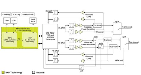 femtocell base station nxp
