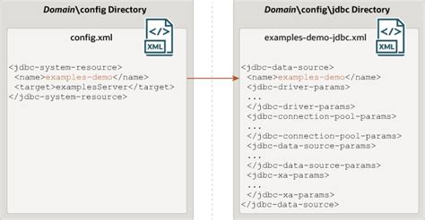 Configuring Weblogic Jdbc Resources