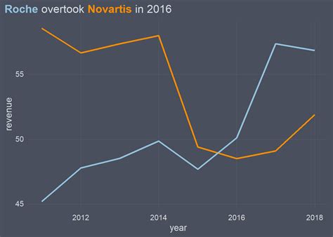 Mdthemes Is On Cran Markdown Powered Themes For Ggplot2
