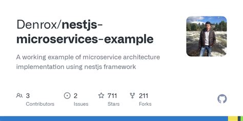 Nestjs Microservices Exampleappmodulets At Master · Denroxnestjs Microservices Example · Github