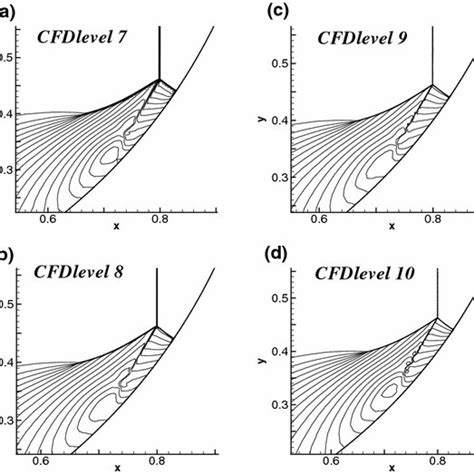 comparison of the simulation of the reflection of a shock wave from a