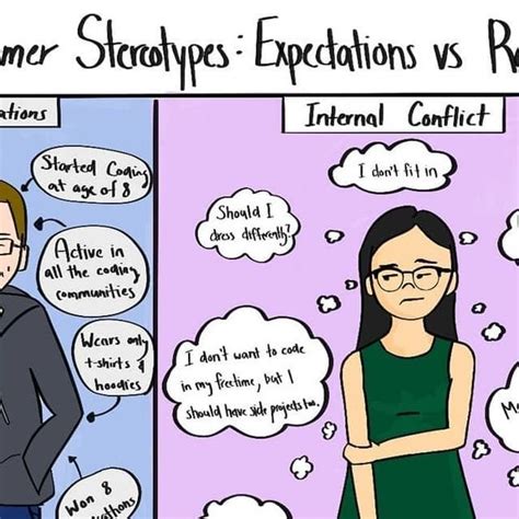 Comic About Programmer Stereotypes And How They Suck Rgirlsgonewired
