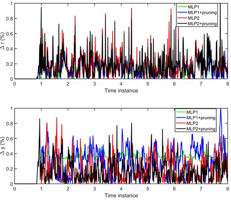 Github Zyblendphysics Guidedganattackgeneration