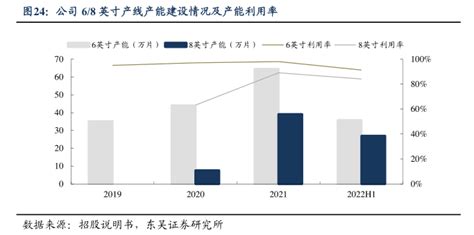 全球chiplet预期市场规模（单位：亿美元 2023年04月 行业研究数据 小牛行研