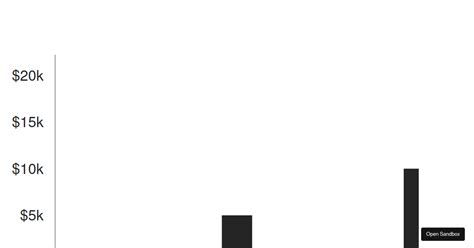 Basic Victory Example Codesandbox