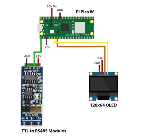 Raspberry Pi Pico W Dmx Controller And Dmx Quick Start For Beginners