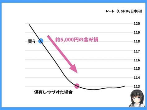 ループイフダンの損切り設定をすべき人・そうでない人 資産運用してる？