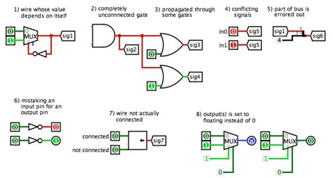 Cs61c Fall 2018 Project 3 2 Cpu