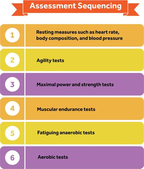 Forms Of Cardiorespiratory Fitness Cardio Workout Routine