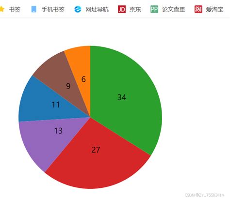 实验二：d3数据可视化基础html 的 D3 Csdn博客