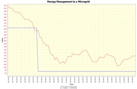 Multiagent System Without Event Driven Behavior Download Scientific