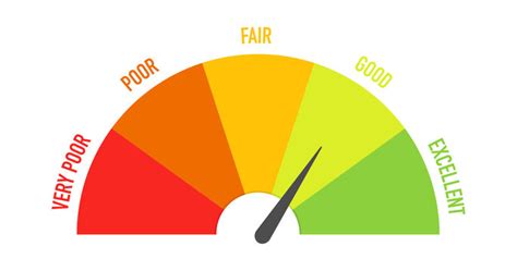 Credit Rating Images Browse Stock Photos Vectors And Video Adobe Stock