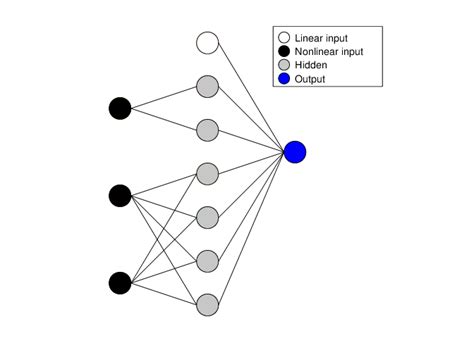An Architecture Of The Generalized Gloves Of Neural Additive Model It
