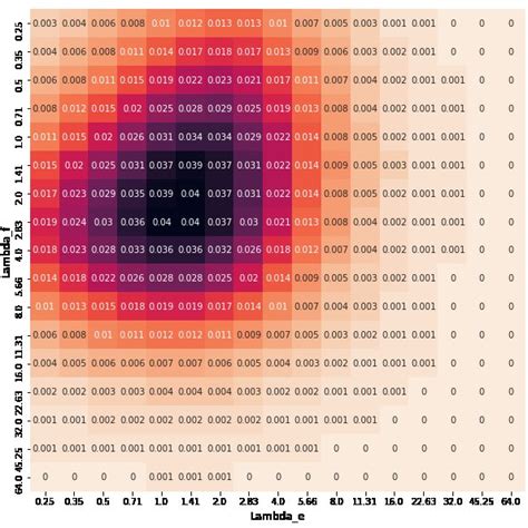 Convergence Of The α Hypercube Algorithm Values Of J∞ Download Scientific Diagram