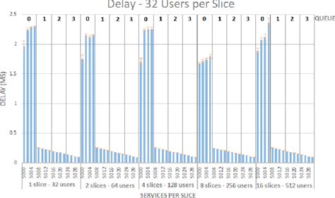 Figure 1 From Uws Academic Portal Toward Hardware Accelerated Qos Aware