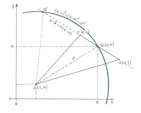 Geometry Best Way To Find The Coordinates Of A Point On A Line Segment A Specified Distance