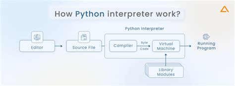 Python Vs Java Checkout Whats The Key Difference In 2025