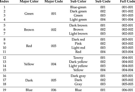 Coding Status Of 19 Water Color Categories Download Scientific Diagram