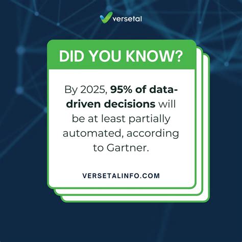 Versetal On Linkedin Dataanalytics Datamanagement Datadriven Dataassets