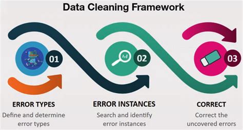 1 Data Cleaning Framework Based On Maletic And Marcus 2000 Download Scientific Diagram