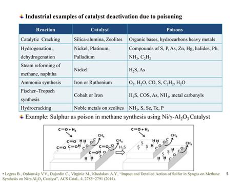 Catalyst Deactivation And Regeneration Pptx